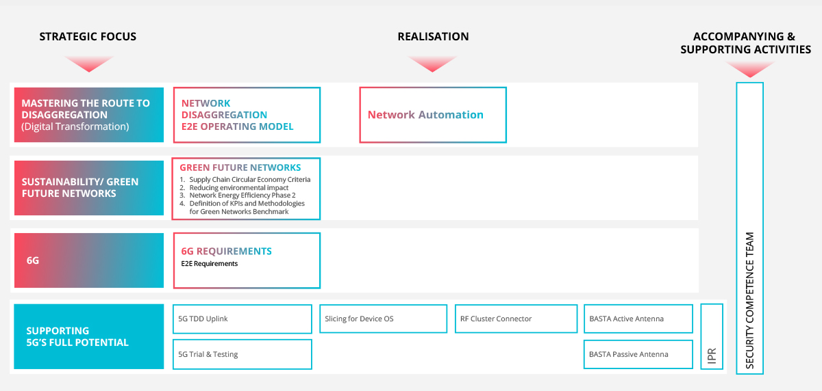 Work Programme - NGMN