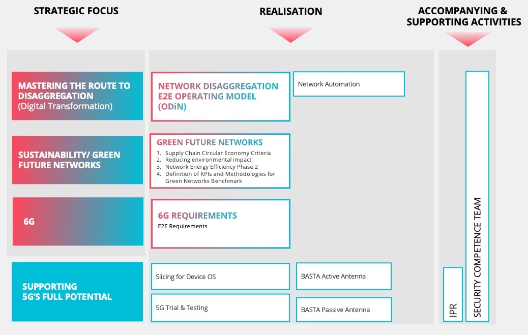 Work Programme - NGMN